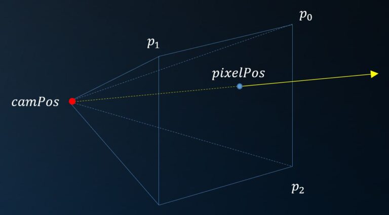 How to build a BVH – Part 1: Basics – Jacco’s Blog